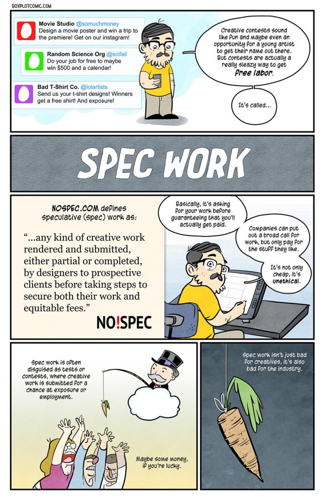 Say NO to Spec Work – Boxplot